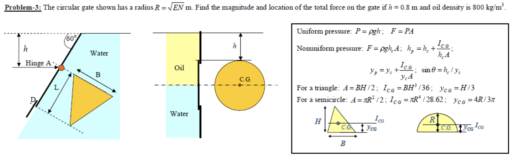 Solved Problem-3: The circular gate shown has a radius R = | Chegg.com