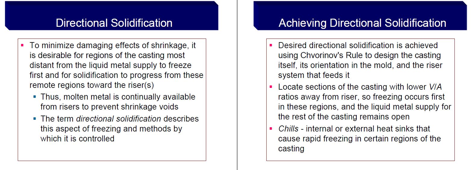 Solved Casting is a process of creating solid objects by | Chegg.com