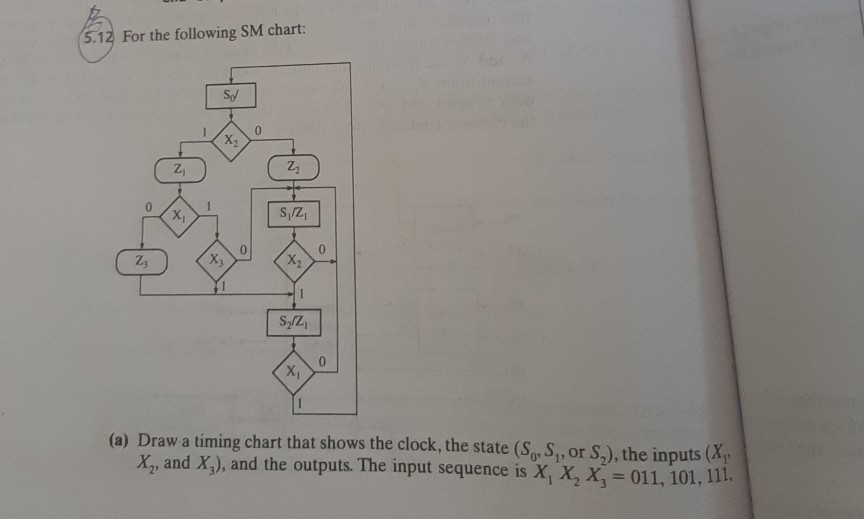 (Solved) : Song Following Sw Chart 512 Following Sm Chart 2 S 2 S 2 ... (Solved) : Song Following Sw Chart 512 Following Sm Chart 2 S 2 S 2 ...
