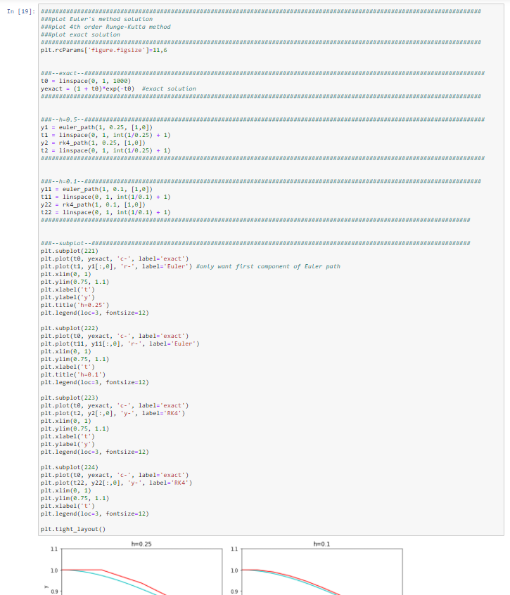 Please Use Jupyter Notebook To Answer Thissolve 