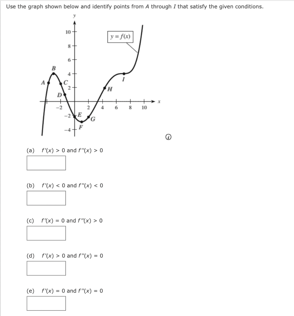 Solved Use the graph shown below and identify points from A | Chegg.com