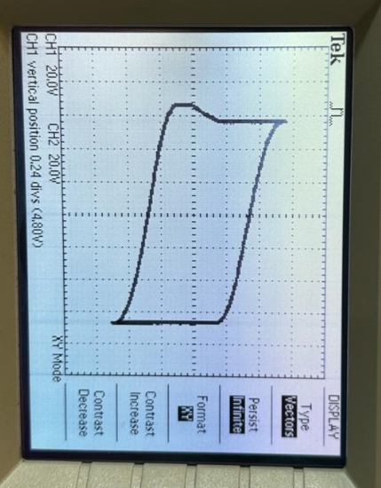 Solved This is transient response of a position controller | Chegg.com
