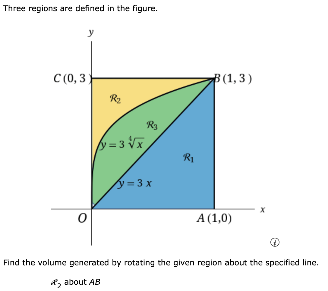 Solved Three regions are defined in the figure. Find the | Chegg.com