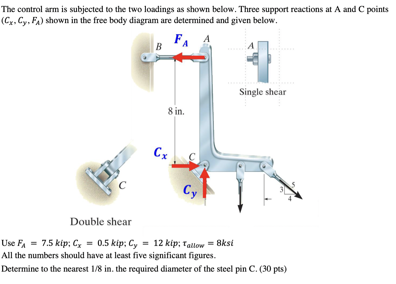 Solved The control arm is subjected to the two loadings as | Chegg.com