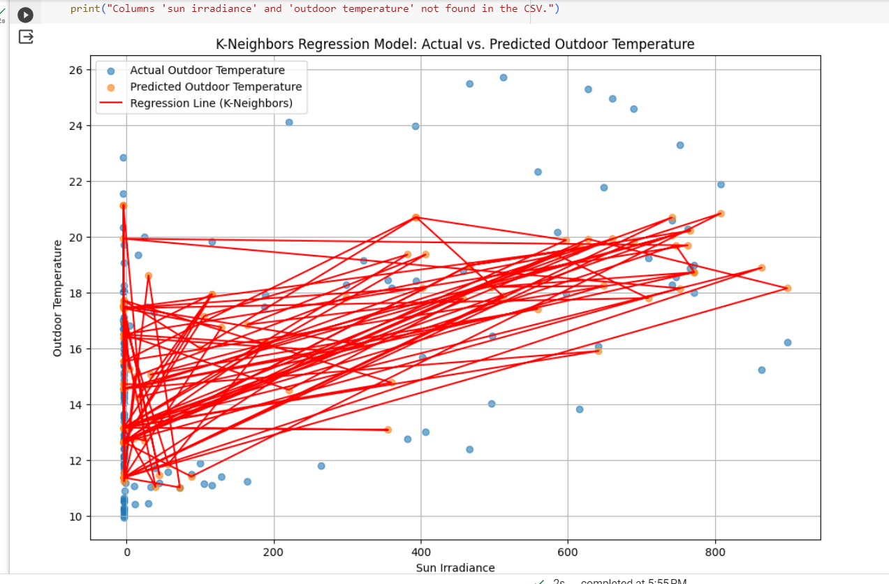 Solved Explain the figure | Chegg.com