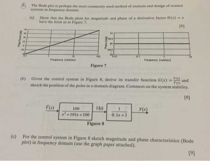 Solved The Bode plot is perhaps the most commonly used | Chegg.com