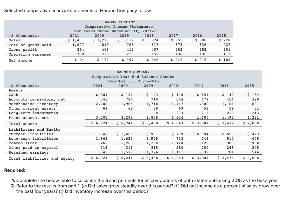 Solved Selected comparative financial statements of Haroun | Chegg.com