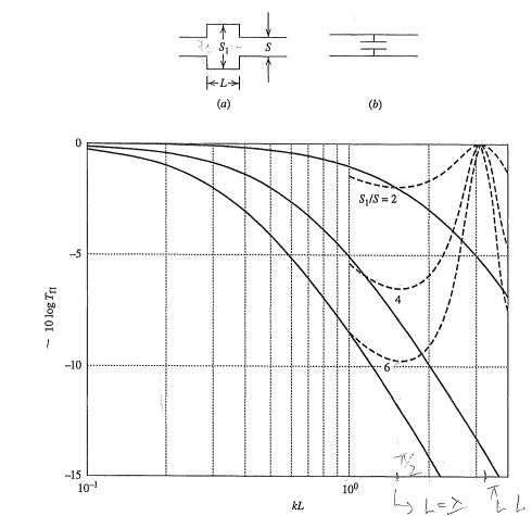 (a) ﻿Recreate the plot with the curved dashed lines | Chegg.com