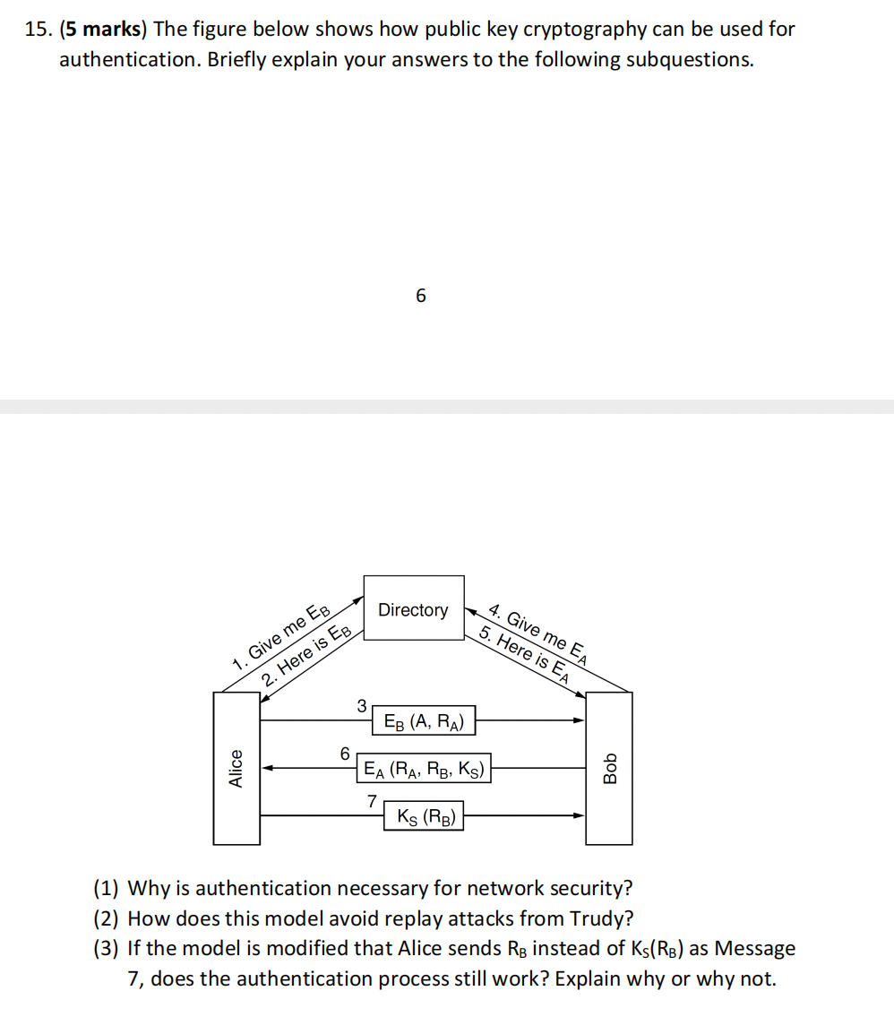 Solved 15. (5 marks) The figure below shows how public key | Chegg.com