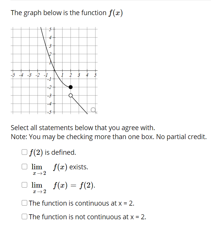 Solved The graph below is the function f(x) 5 4 3 -5 -4 -3 | Chegg.com