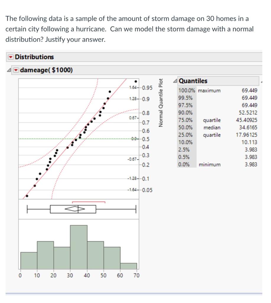 Solved The following data is a sample of the amount of storm | Chegg.com