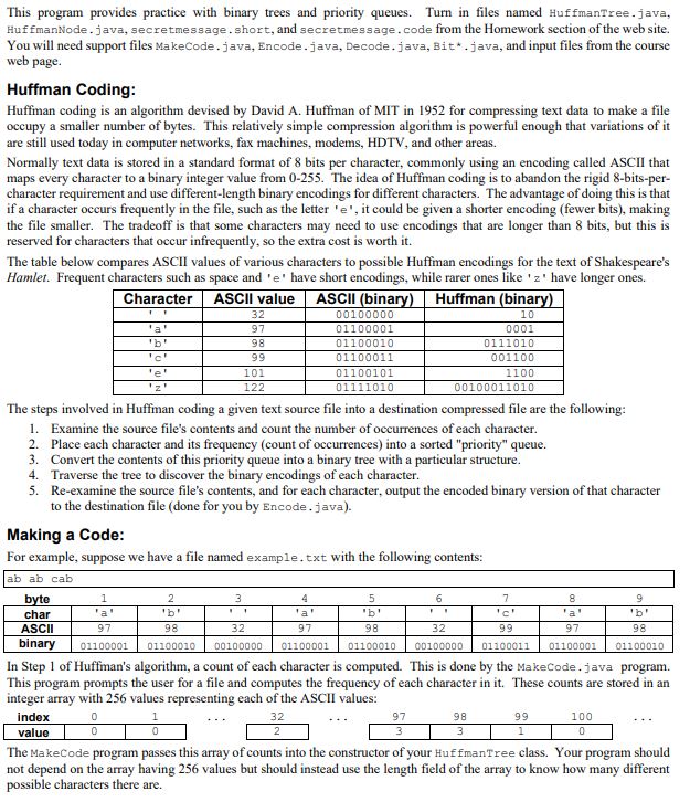 Solved Please help me to write HuffmanNode.java and | Chegg.com