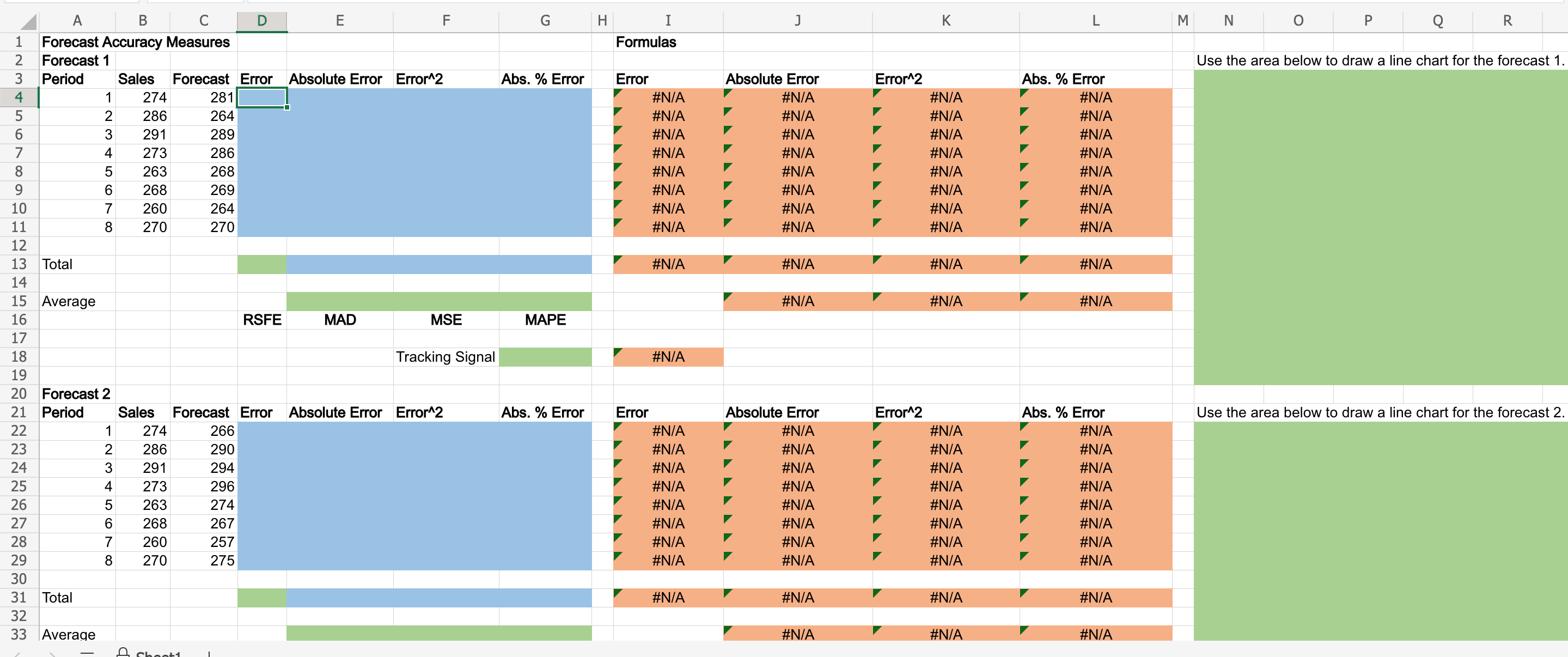 Solved The Forecasts Generated By Two Forecasting Methods