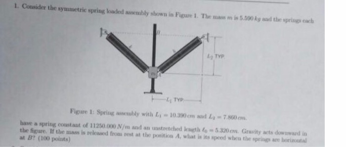 Consider the symmetric spring loaded assembly shown | Chegg.com