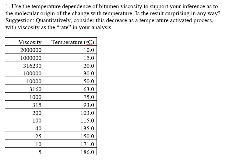1. Use the temperature dependence of bitumen | Chegg.com