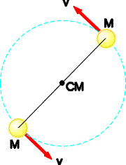 Solved Binary star system - IPlaskett's binary system | Chegg.com