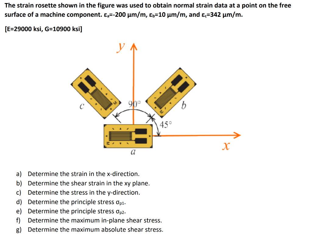 Solved The strain rosette shown in the figure was used to | Chegg.com