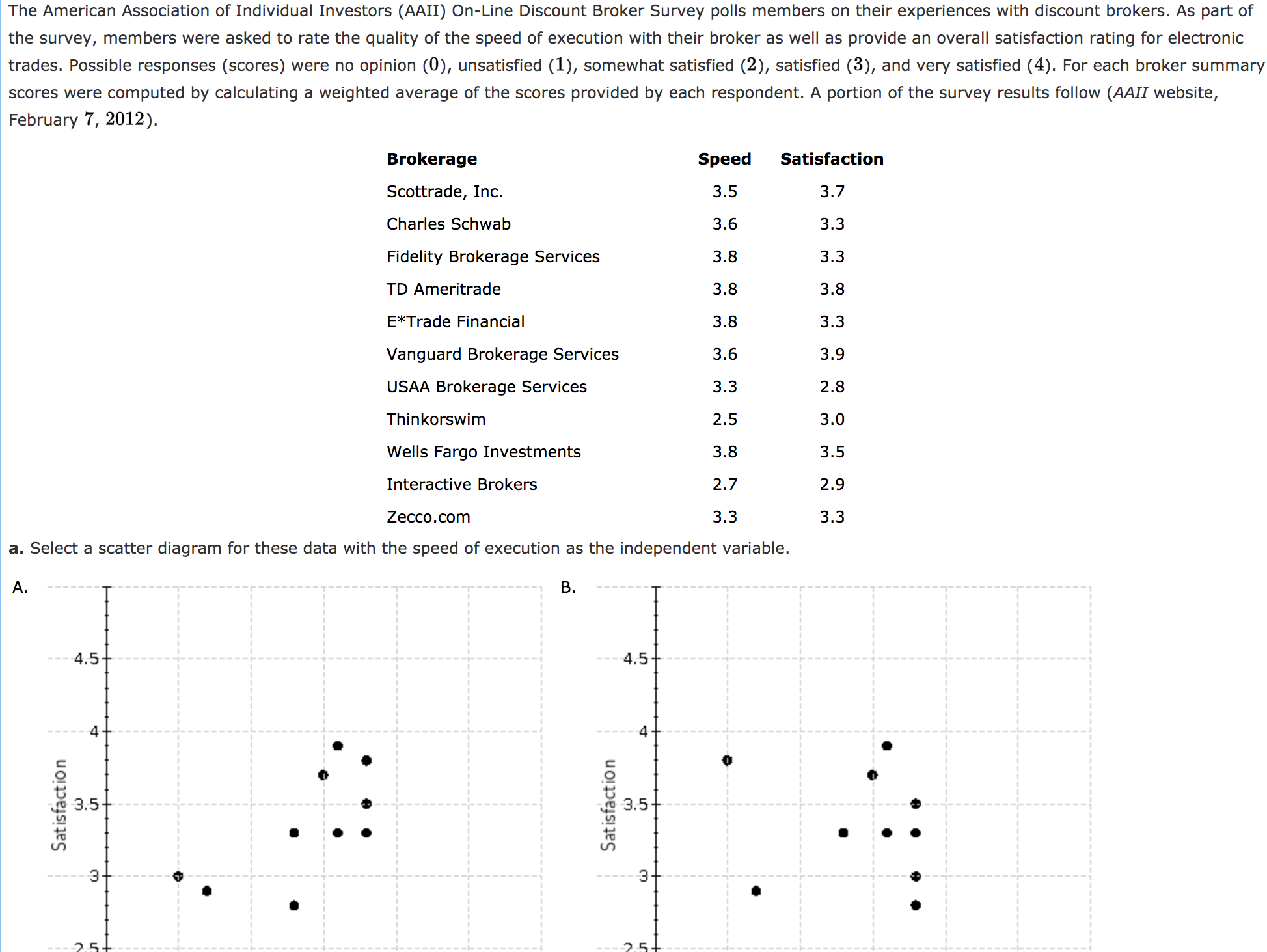 Solved The American Association of Individual Investors | Chegg.com