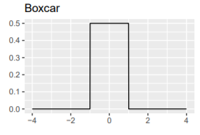 use R ggarrange to creat this boxcar kernel | Chegg.com