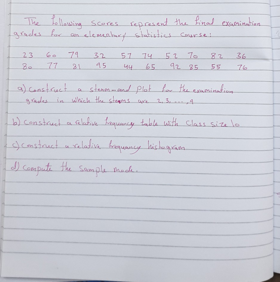 Solved examination The grades following scores for an | Chegg.com