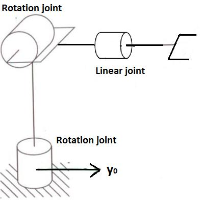 A manipulator consists of 2 rotation joints and 1 | Chegg.com