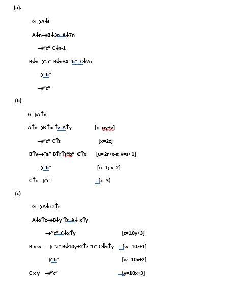 Solved For each of the following grammar indicate | Chegg.com