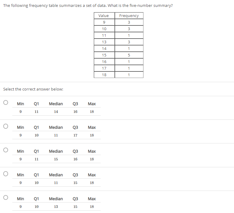 Solved The following frequency table summarizes a set of | Chegg.com