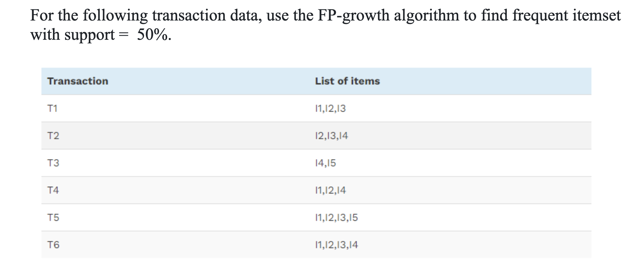 Solved For the following transaction data, use the FP-growth | Chegg.com