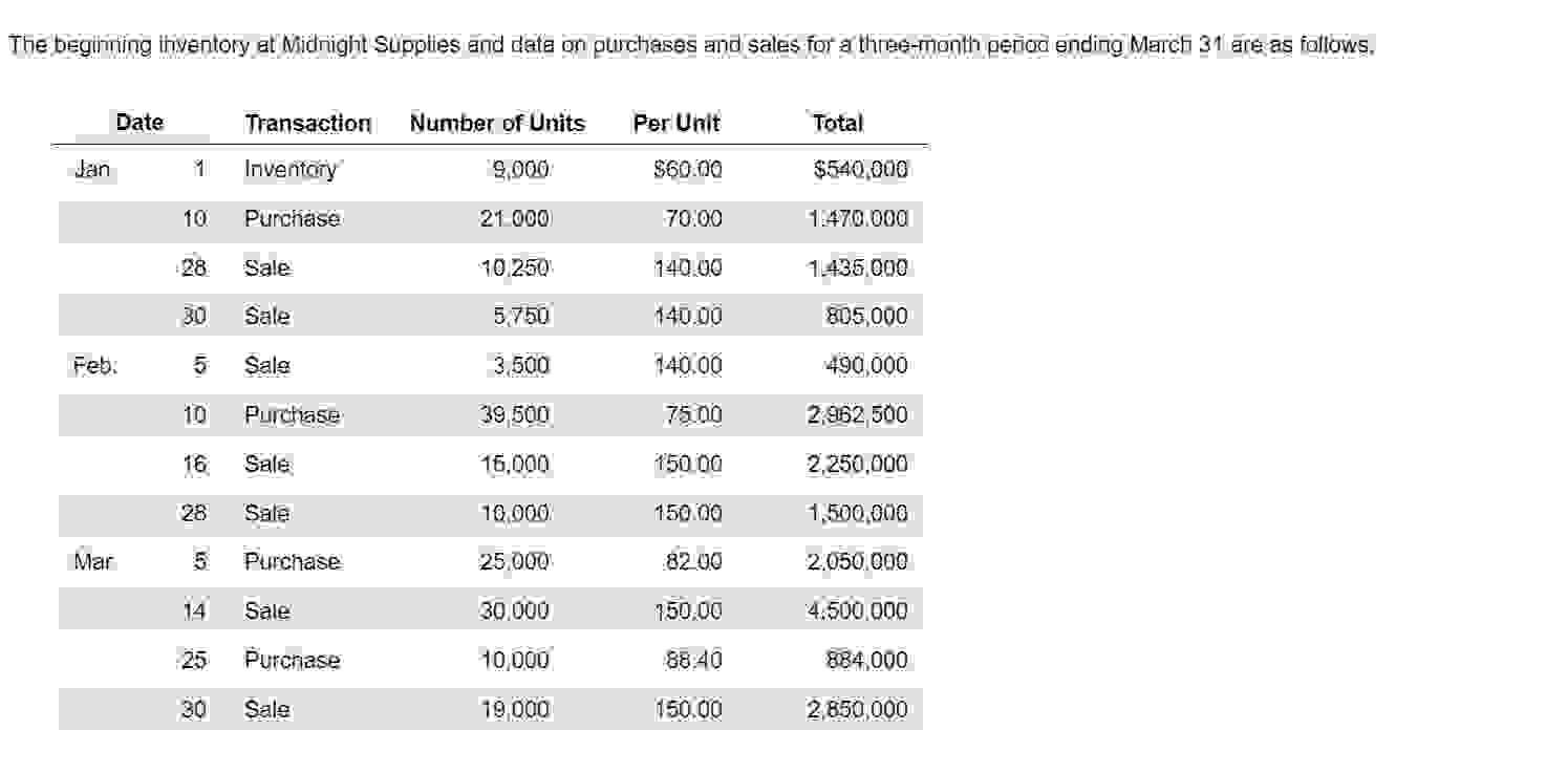 Solved record the inventory purchases and costs of good sold | Chegg.com