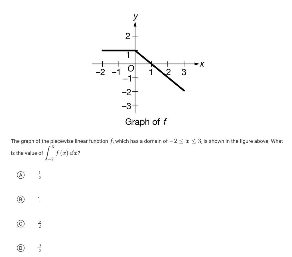 Solved GIaNII UI The graph of the piecewise linear function | Chegg.com