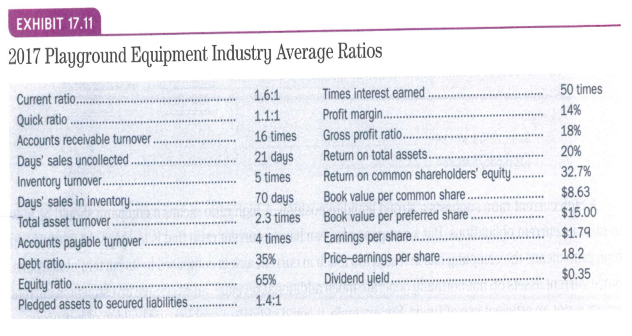 Solved Use the following information to answer QS 17−17 to | Chegg.com
