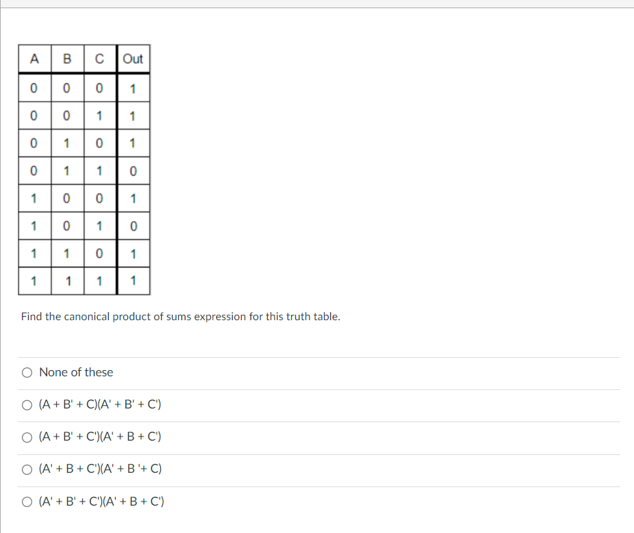 Solved Find the canonical product of sums expression for | Chegg.com