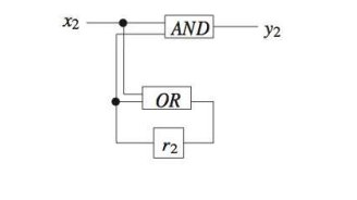 Solved where x2 is an input variable, r2 a register, and y2 | Chegg.com