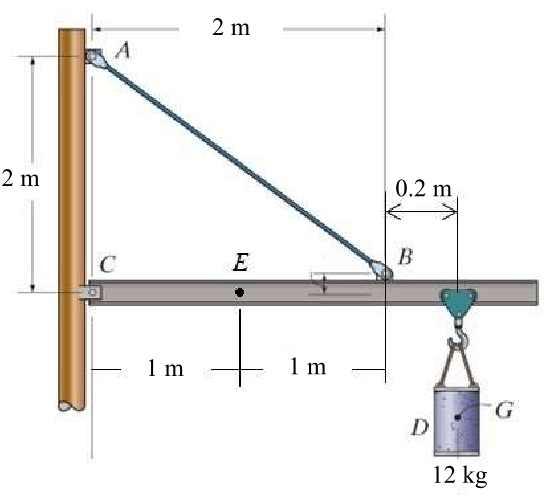 Solved The beam (CEB) shown is supported by a pin at C and | Chegg.com