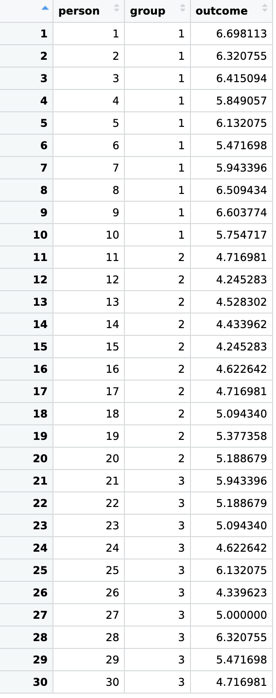 Solved This table is from R basics of the data.The data file | Chegg.com
