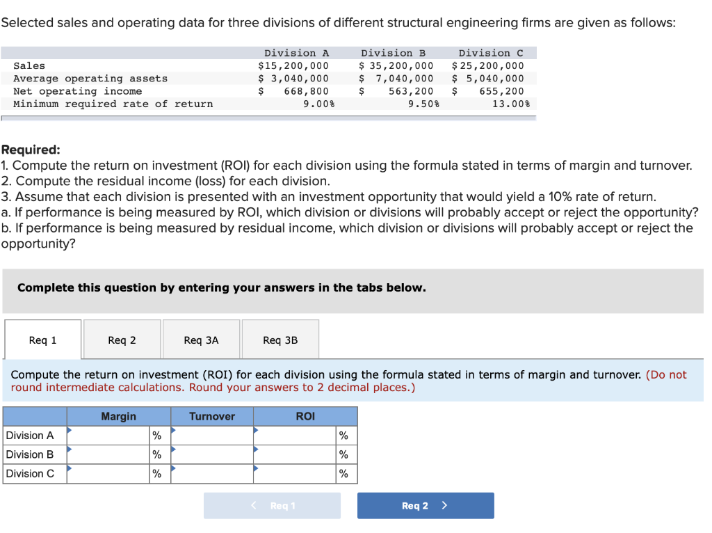 Solved Selected sales and operating data for three divisions | Chegg.com