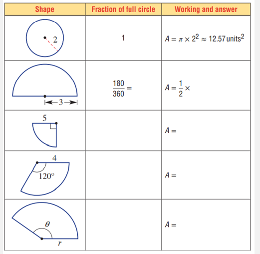 Solved Shape Fraction of full circle Working and answer 1 A= | Chegg.com