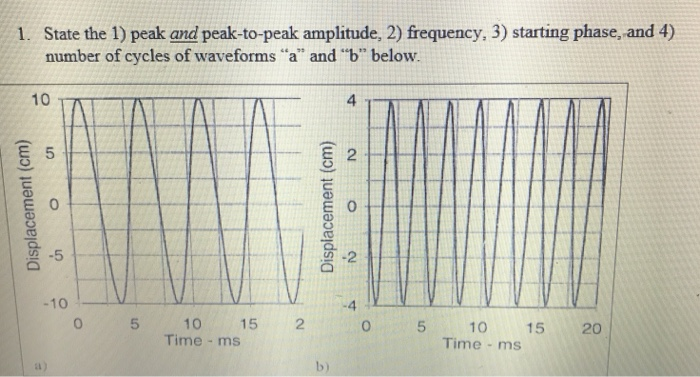 Solved 1. State the 1) peak and peak-to-peak amplitude, 2) | Chegg.com