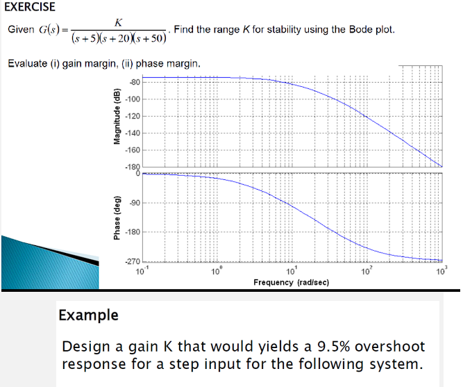 Solved Given G(s)=(s+5)(s+20)(s+50)K. Find the range K for | Chegg.com