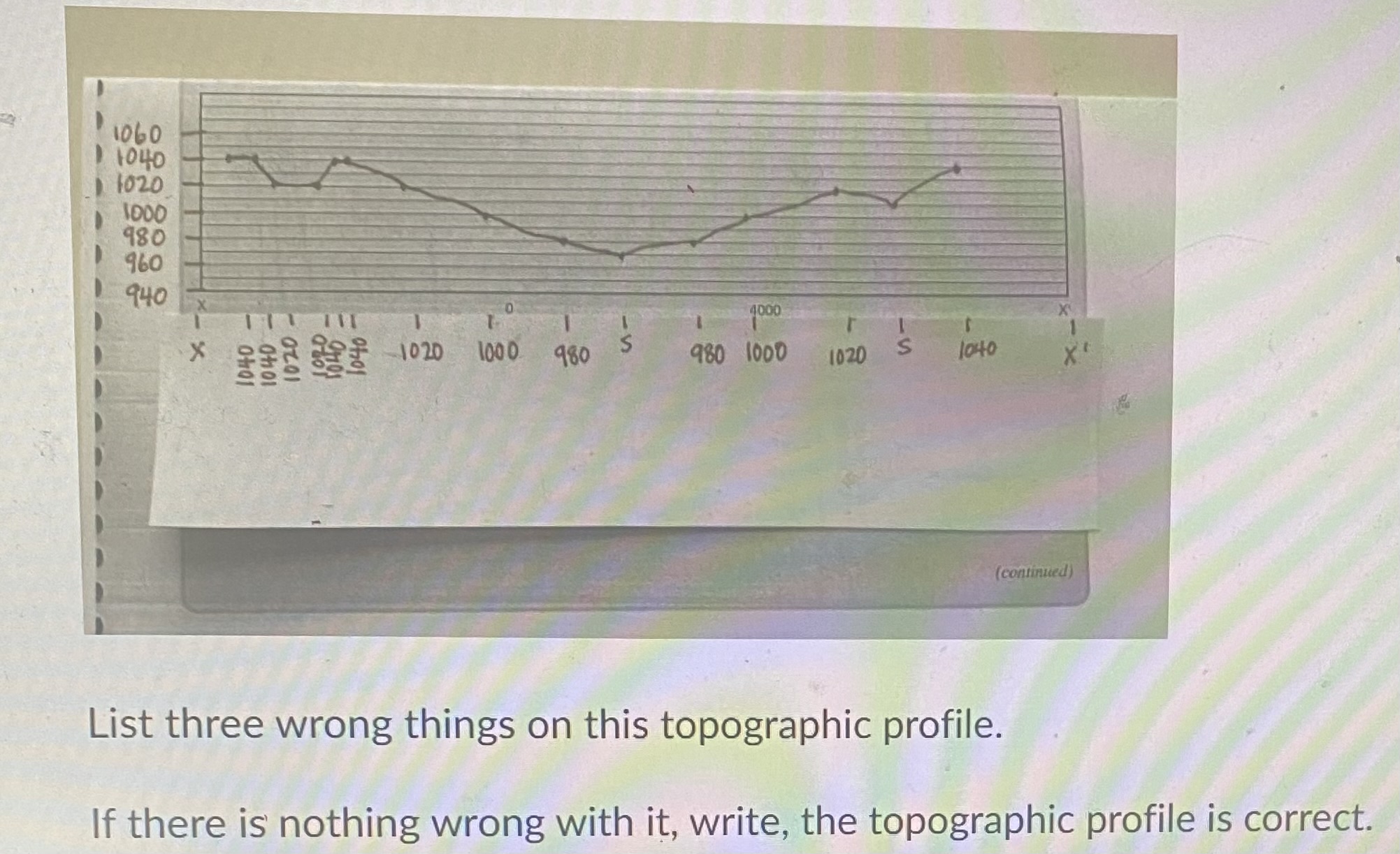 Solved List three wrong things on this topographic | Chegg.com