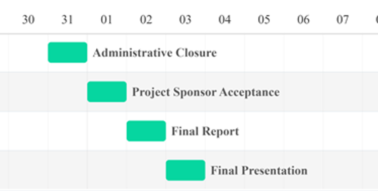 write the predecessors based on the graphs | Chegg.com