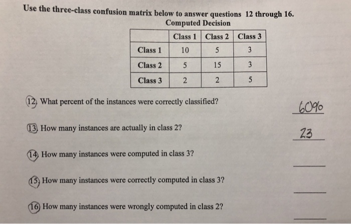 Solved Use the three-class confusion matrix below to answer | Chegg.com