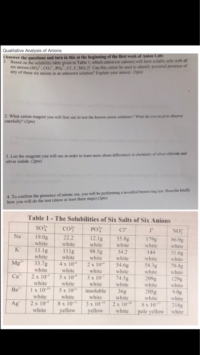 Solved Qualitative Analysis of Anions Answer the questions | Chegg.com