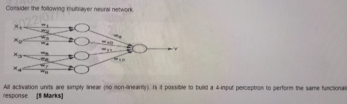 Solved Consider the following multilayer neural network. All | Chegg.com