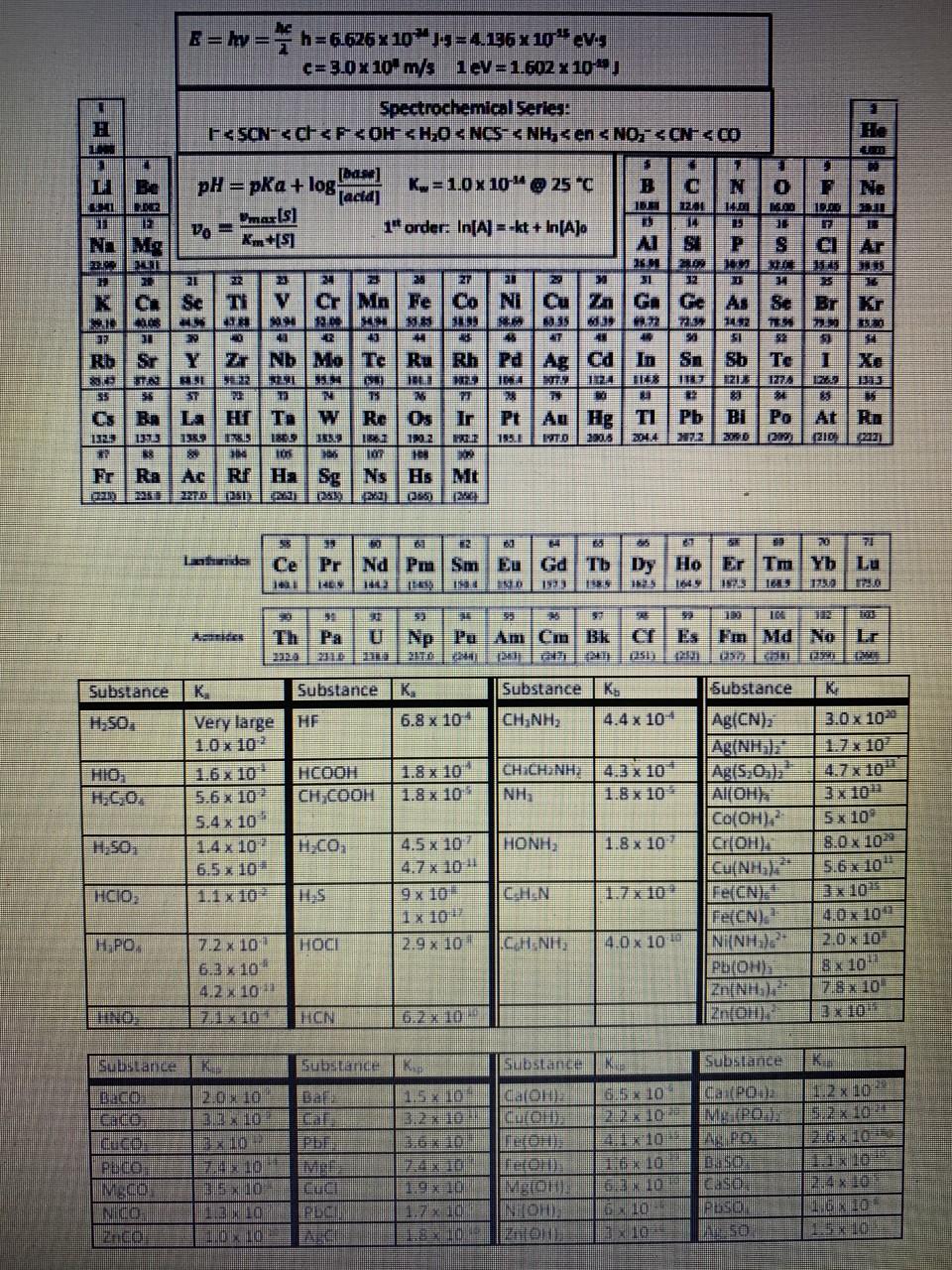 Solved A Job plot was made in order to find the formula for | Chegg.com