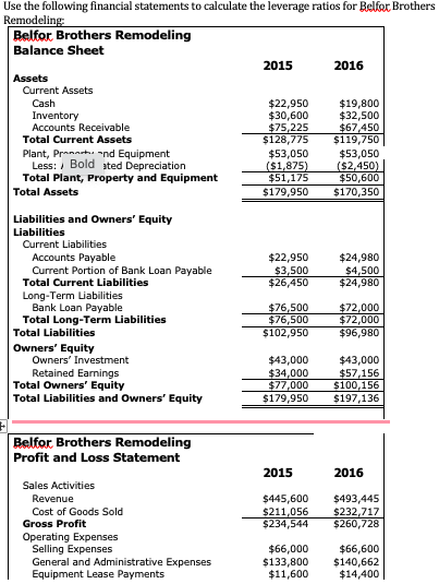 Solved Use the following financial statements to calculate | Chegg.com