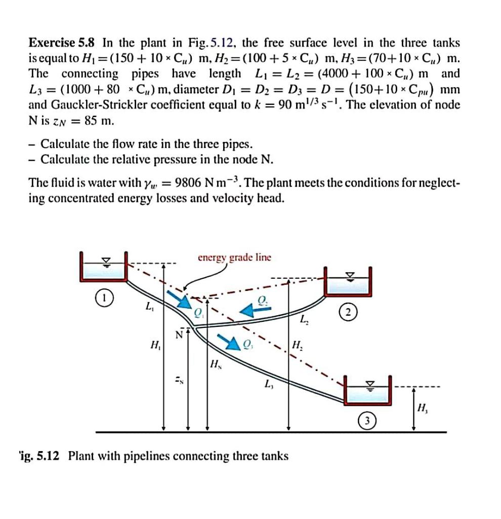 Solved Exercise 5.8 In the plant in Fig.5.12, the free | Chegg.com