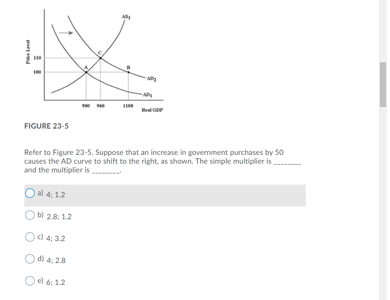 Solved ASI Price Level 110 A B 100 AD2 AD 900 960 1100 Real | Chegg.com