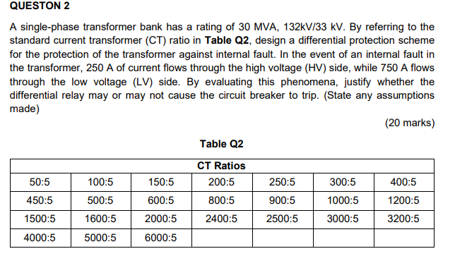 Solved QUESTON 2 A single-phase transformer bank has a | Chegg.com