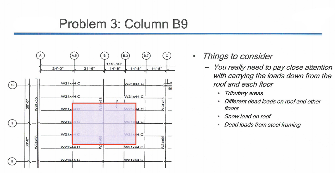 *Assume unoccupied roof for the roof dead load, | Chegg.com